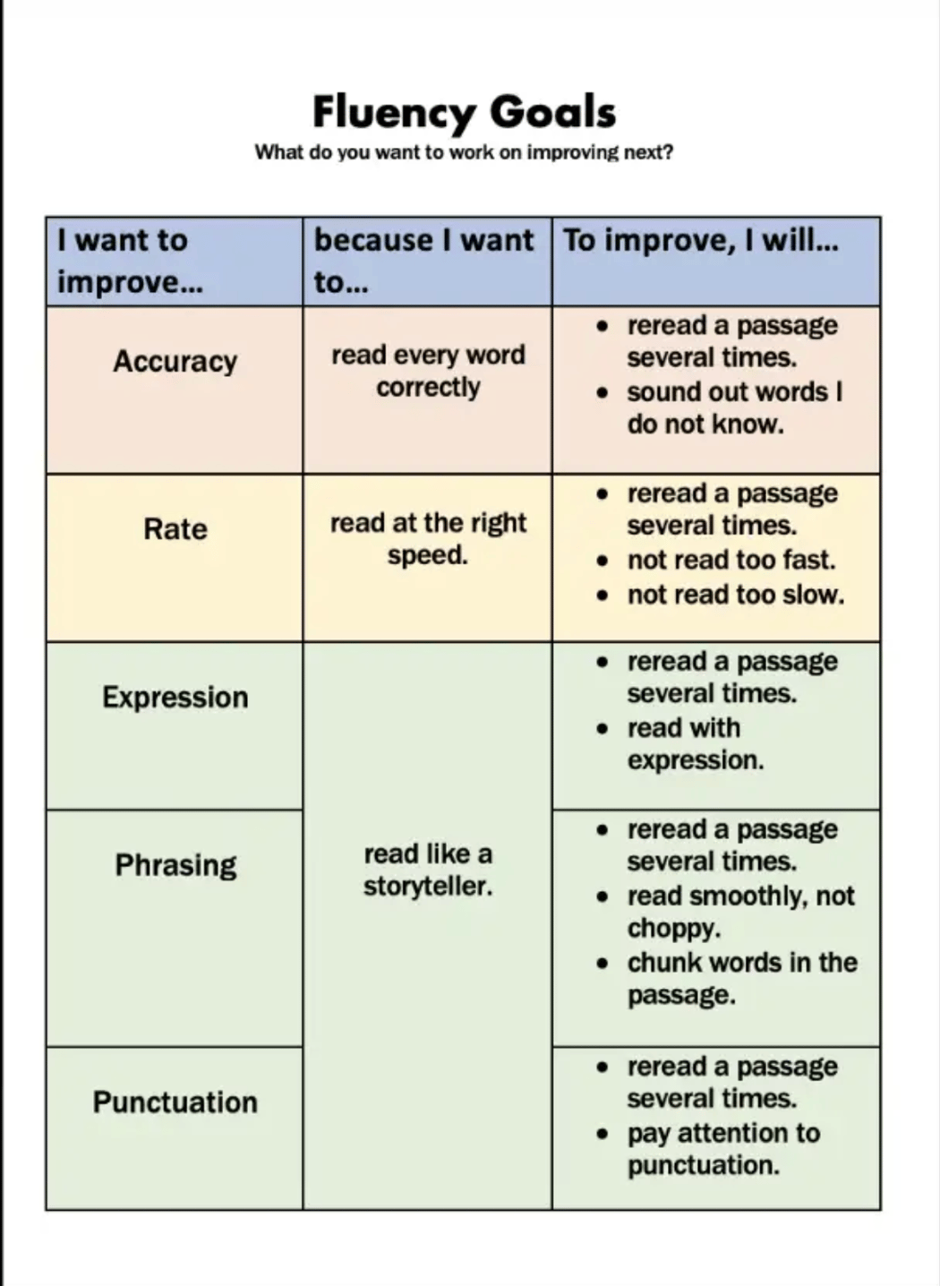 Five Fluency Resources to Try Tomorrow!